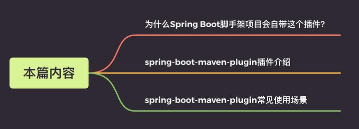 Spring Boot Maven Plugin插件详解 知乎 