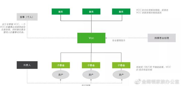 【基金架构篇】 新加坡可变资本公司VCC（上）什么是VCC？ - 知乎