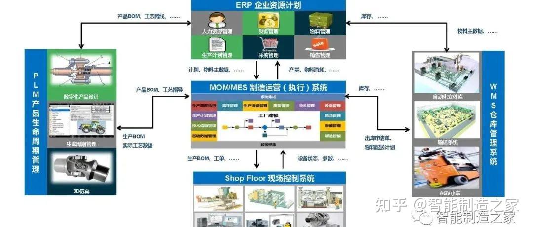 SCADA系统组成、网络结构及系统典型架构解析 - 知乎