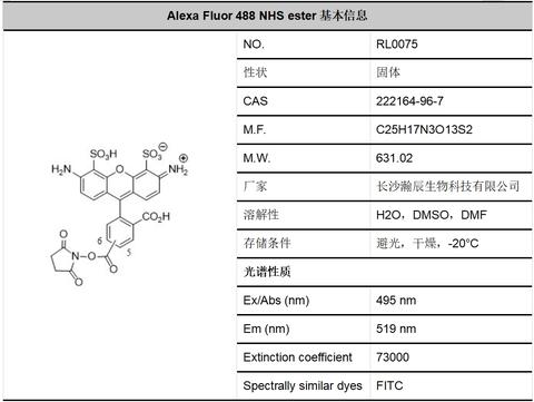 Alexa Fluor（AF）系列染料 - 知乎