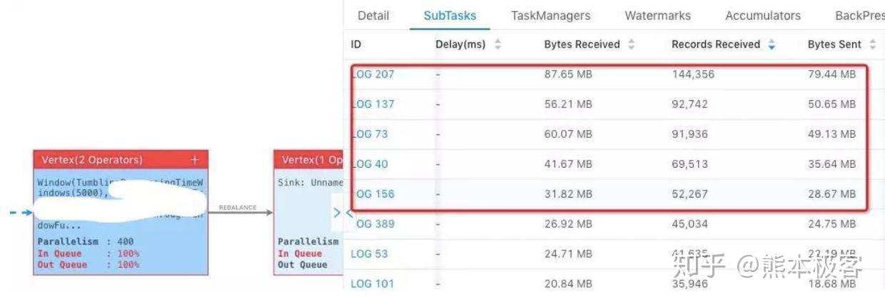 【Flink 精选】如何排查 Checkpoint 异常问题？ - 知乎