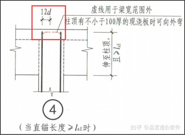 16个22G平法变化实例看懂钢筋量变化，必收藏！品茗BIM土建钢筋算量软件已响应！ - 知乎