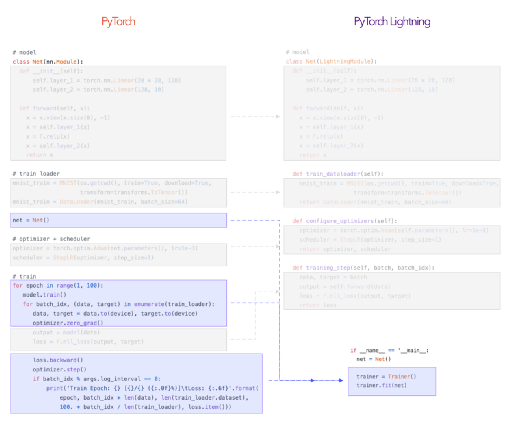 使用PyTorch Lightning自动训练你的深度神经网络 - 知乎