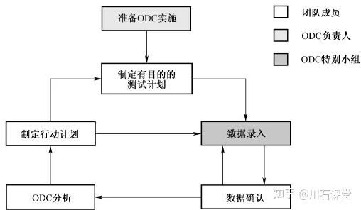 软件的ODC缺陷分析法 - 知乎
