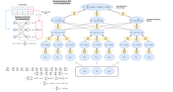 PyTorch 计算图构建 - 知乎