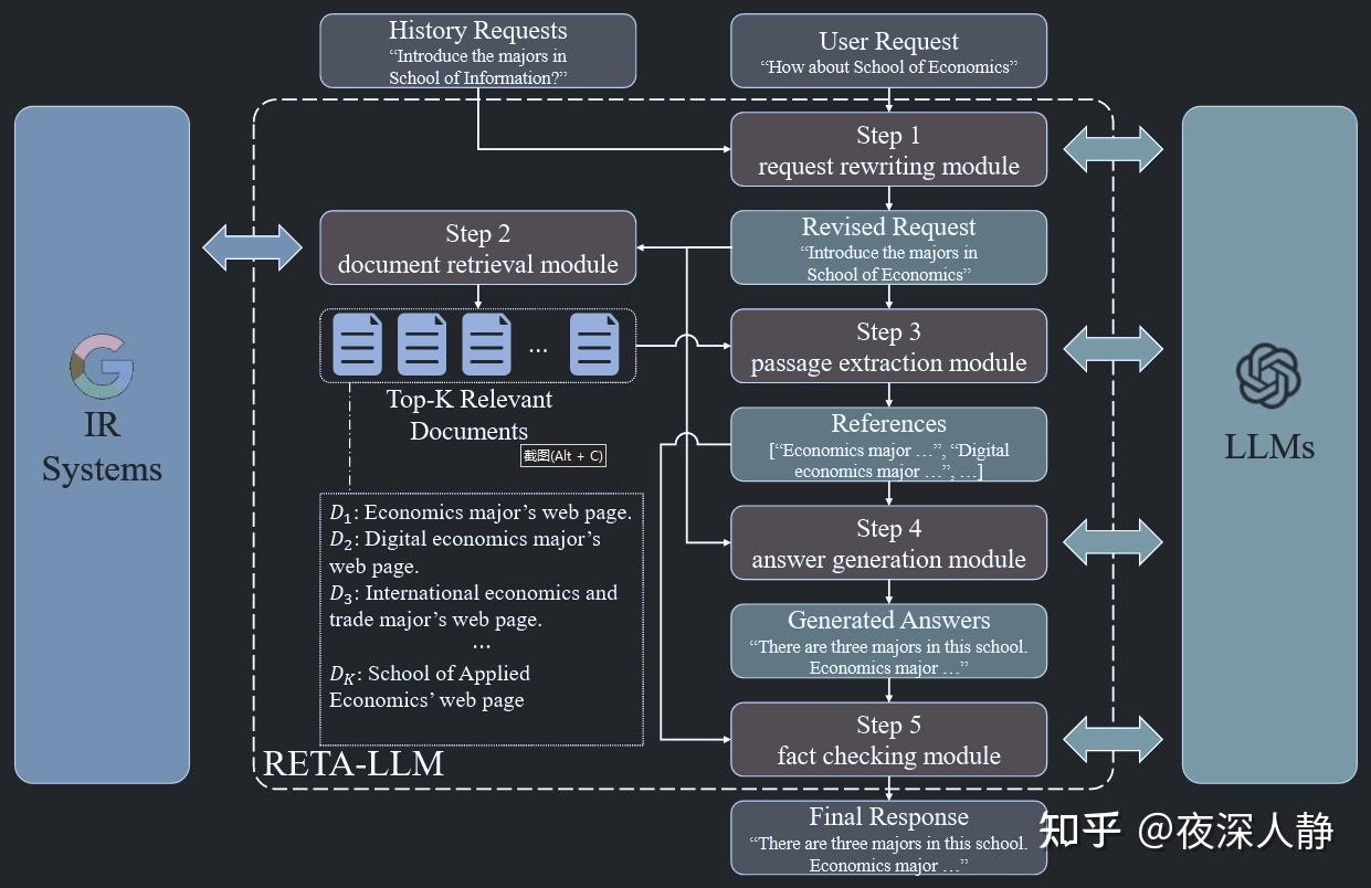 LLM信息检索综述涉及论文解读: Large Language Models for Information Retrieval: A ...