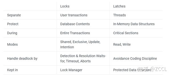 Two Phase Locking（二阶段锁） - 知乎