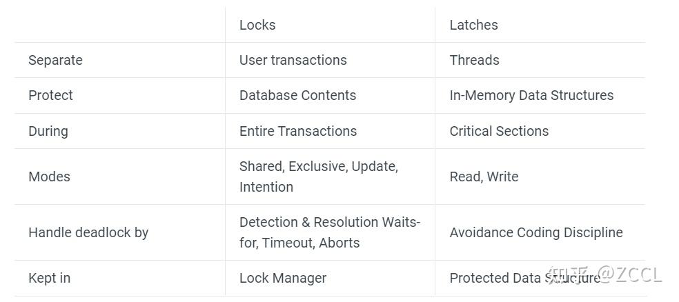 Two Phase Locking（二阶段锁） - 知乎