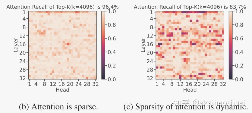 LLM推理加速4：MInference/FlashAttention-3/EAGLE-2/Q-Sparse. etc - 知乎