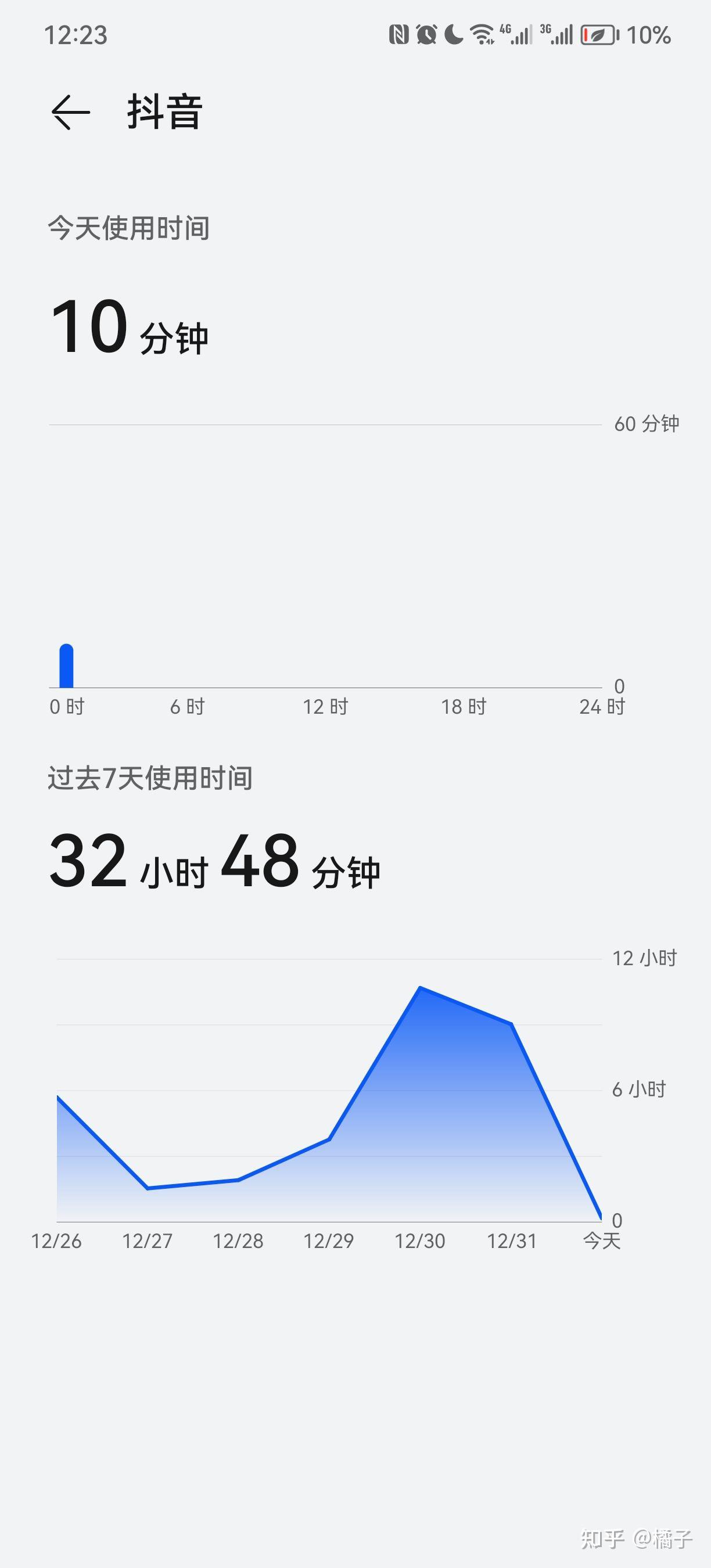 关于我的假期提升日记 知乎 