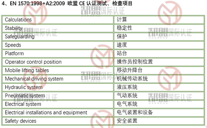 升降台CE认证- EN 1570:1998+A2:2009详解-MD - 知乎