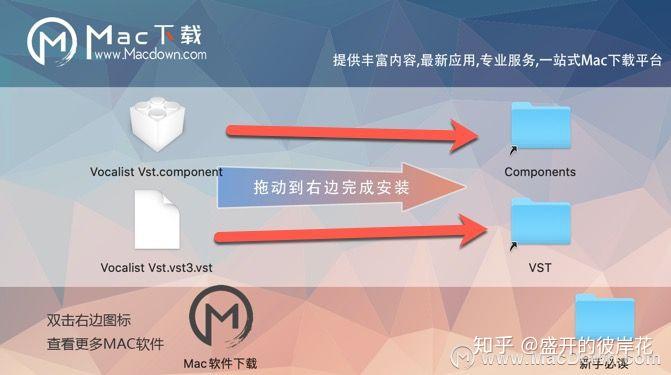 Infinit Essentials Vocalist for Mac(人声样本采样工具) - 知乎