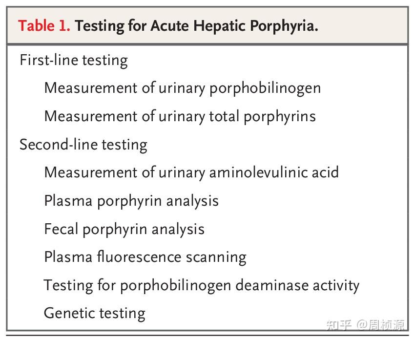 Nejm 2023 Case 13 - 知乎