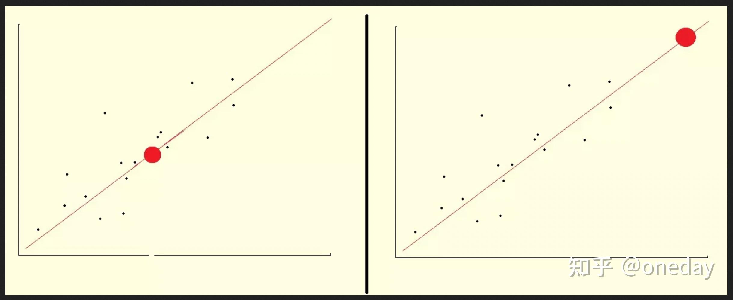 合成控制法:Synthetic control - 知乎