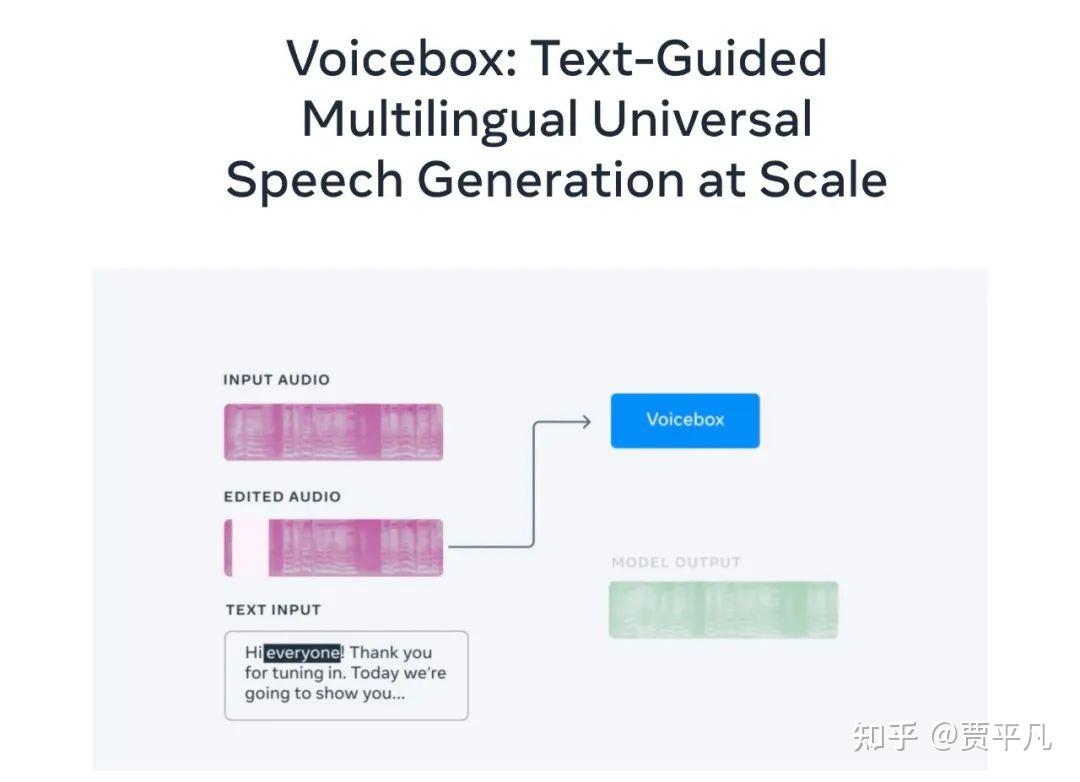 Meta AI 全景解析 - 知乎