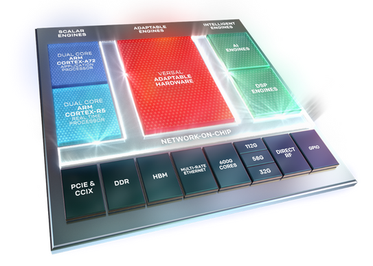 Versal ACAP AI 引擎入门 - 知乎