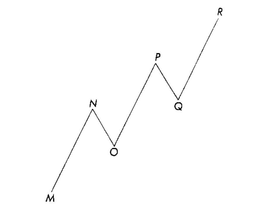 五浪理论深度剖析（一） - 知乎