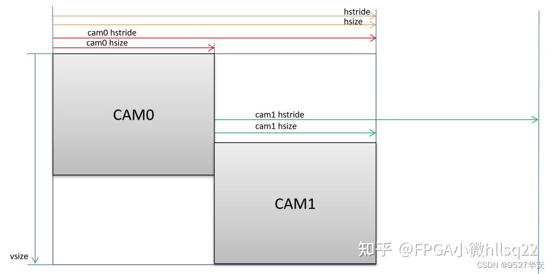 Fpga高端项目：xilinx Kintex7系列fpga 多路视频缩放拼接 工程解决方案 Ov5640版本 提供4套工程源码技术支持 知乎