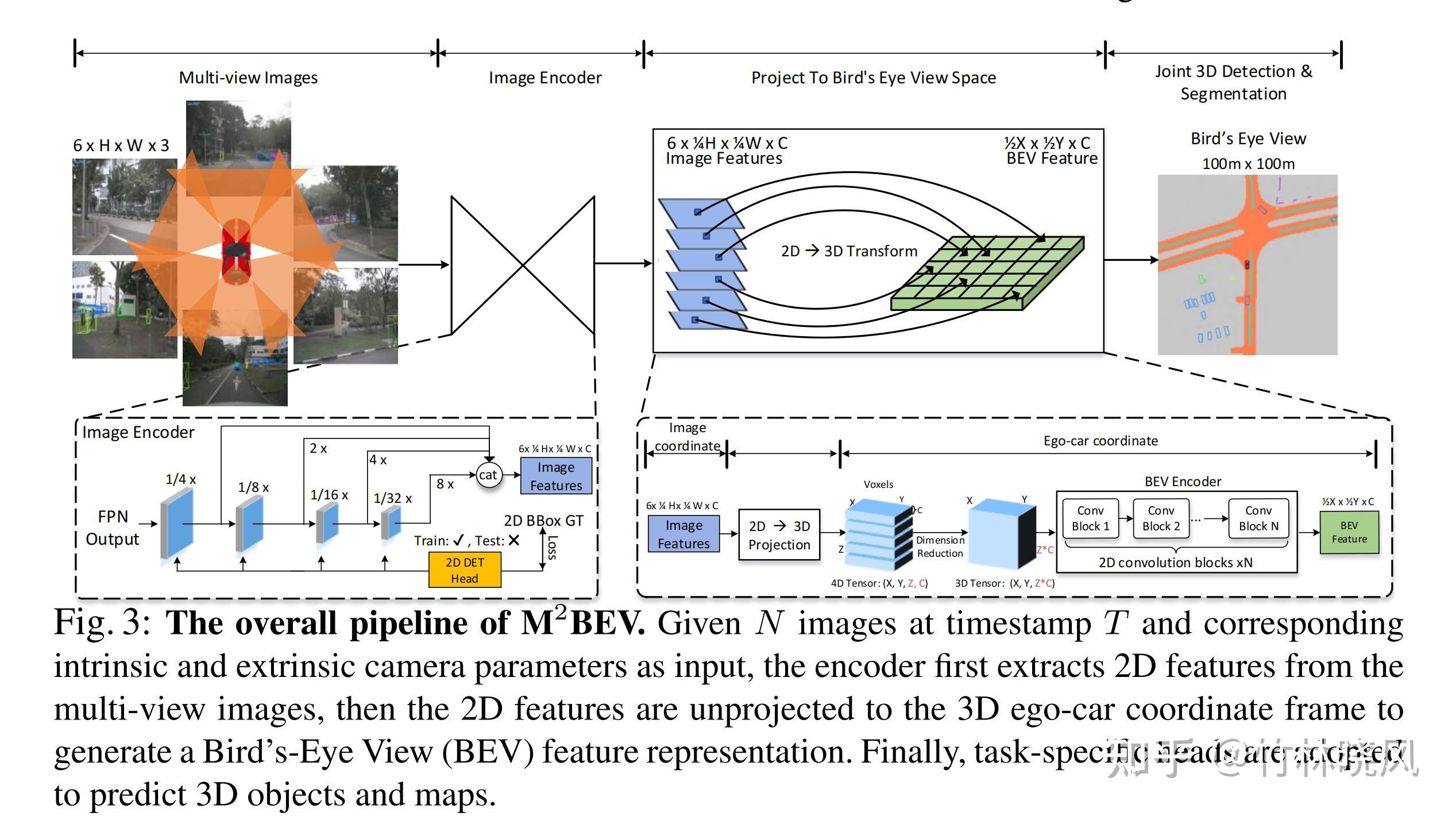 Fast-BEV: A Fast and Strong Bird's-Eye View Perception Baseline - 知乎