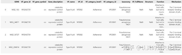 生信笔记：蛋白质序列 VFDB注释 - 知乎