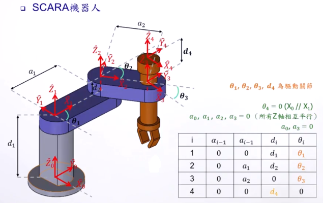 机器人学——学习笔记7(Link Trans Examples & Summarization) - 古月居