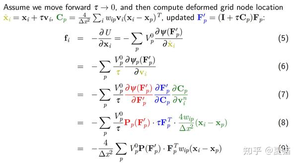【虚幻引擎】Niagara实现基于MPM的流体（水）模拟（一） - 知乎