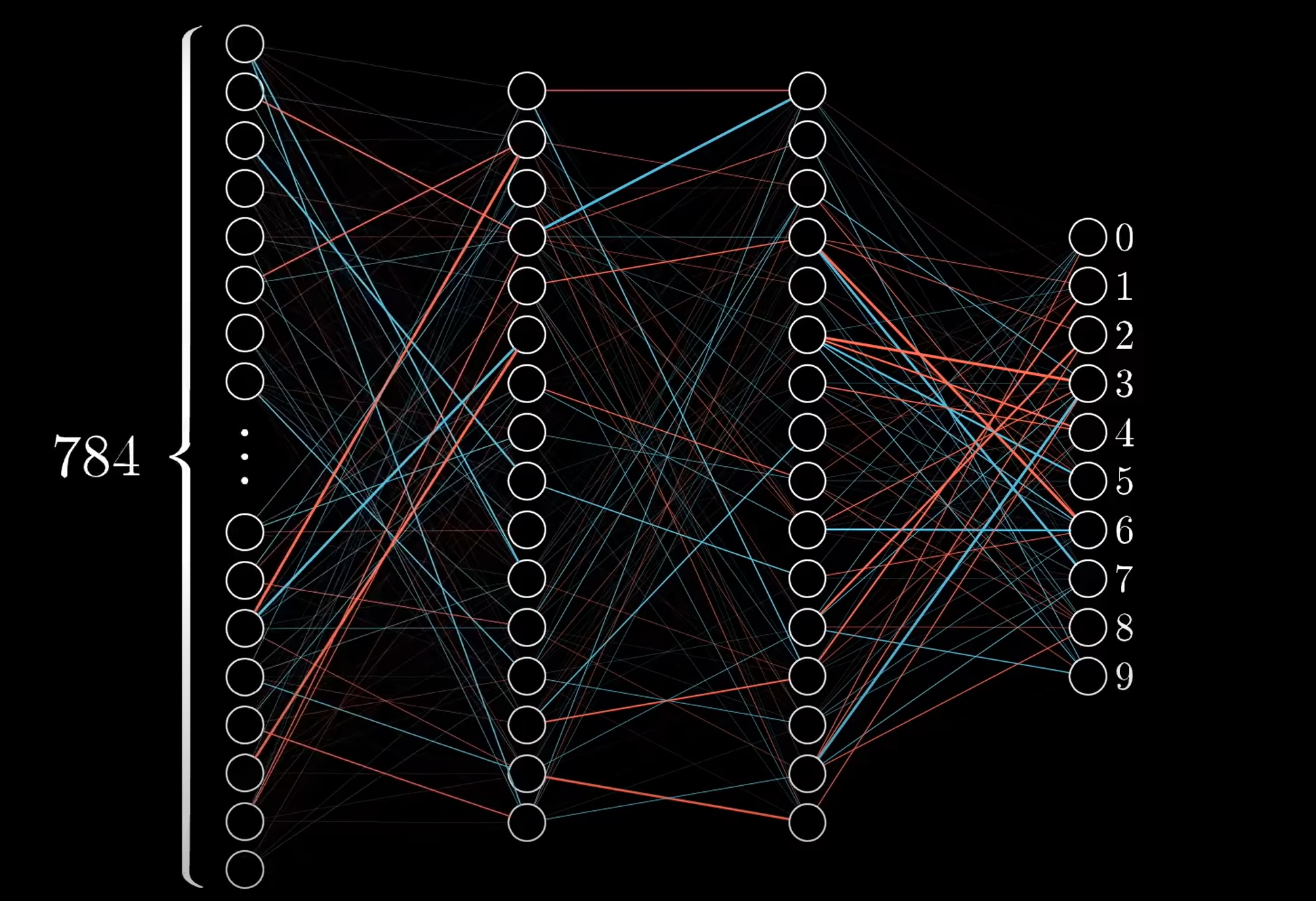 DNN介绍及公式推导 - 知乎