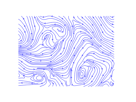 MATLAB画图技巧与实例（二十五）：流线图streamline和streamslice函数 - 知乎