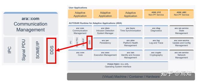 简介汽车上的机器人操作系统（ROS） - 知乎