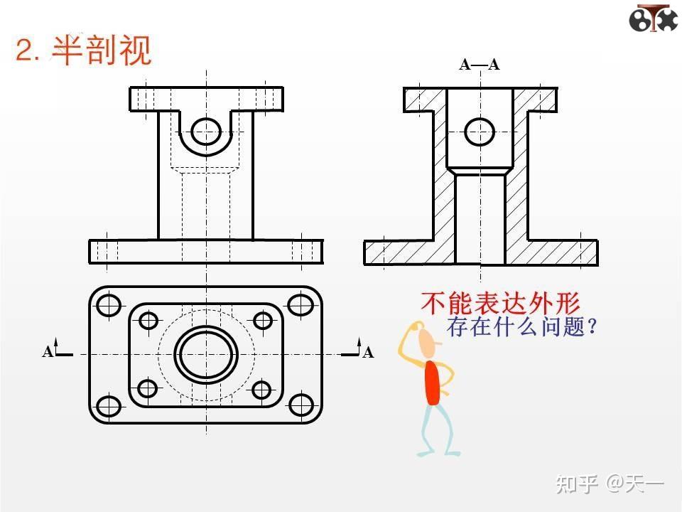 大一工程制图的六视图怎么画？ - 知乎