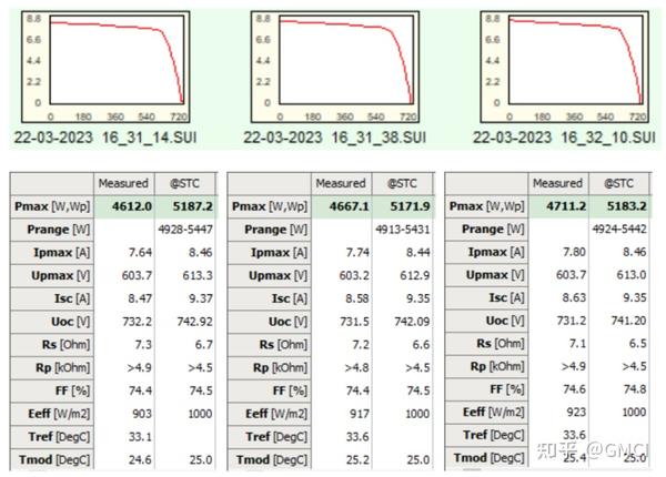 光伏组件IV曲线测试仪测试结果一致性分析报告 - 知乎