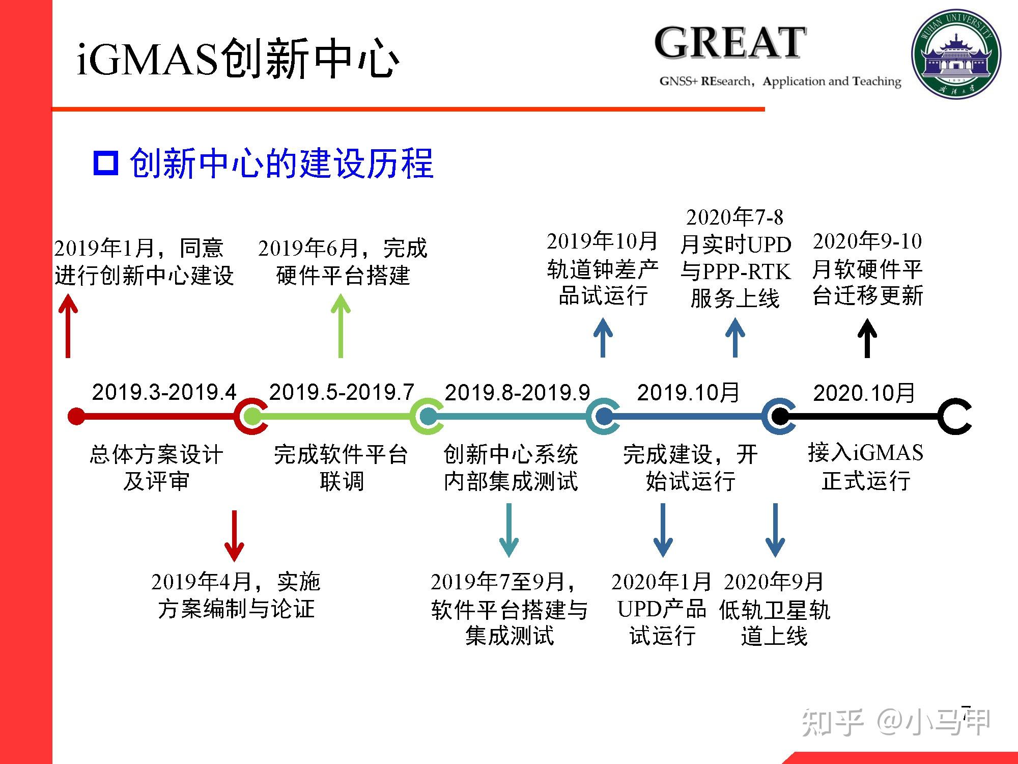 公开报告分享-《武汉大学iGMAS创新中心：进展与展望》 - 知乎