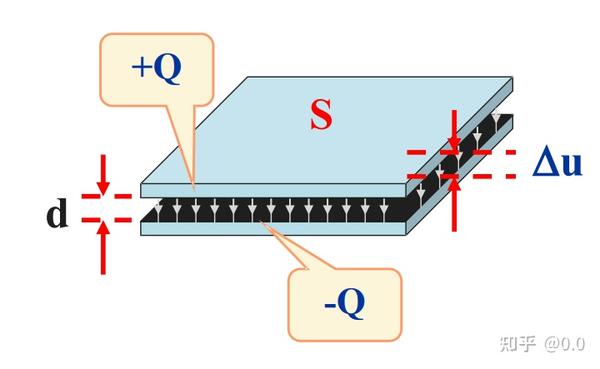 【大学物理】静电场 - 知乎