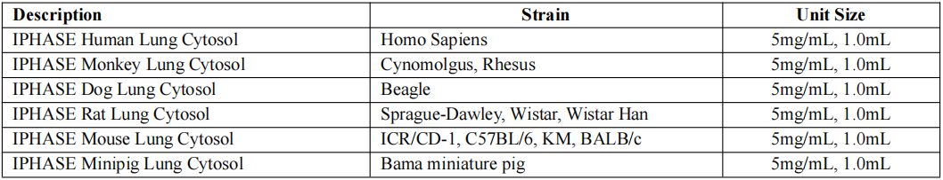 ADME系列—肺代谢与药物研发 - 知乎