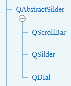 【Qt】Qt框架的组件结构图 - 知乎
