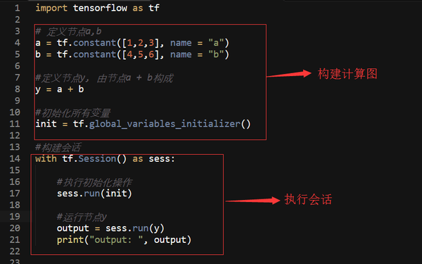 白话TensorFlow +实战系列（一） 详解Tensor与Flow - 知乎