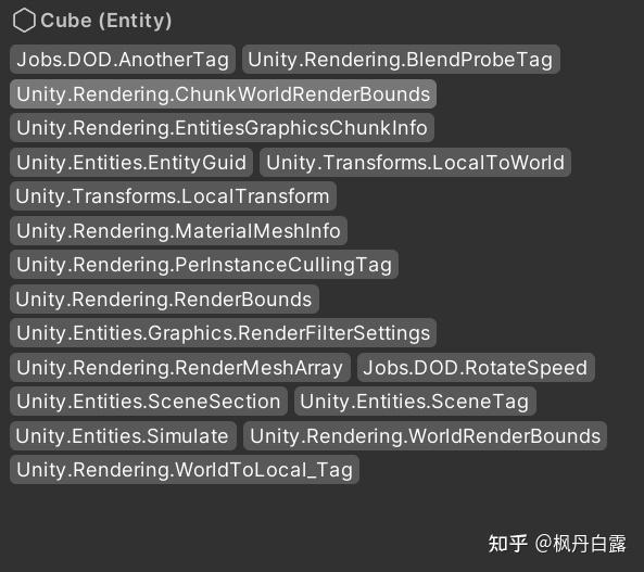 DOTS之路-Entities的创建 - 知乎