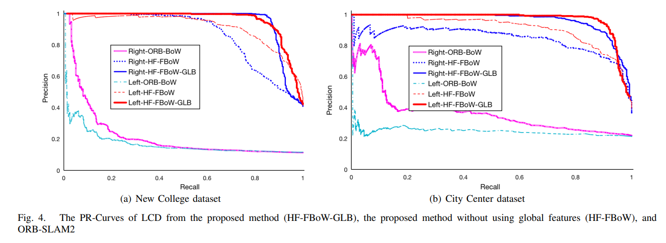 【论文速递1-19】SLAM方向优质的论文及其代码 - 知乎