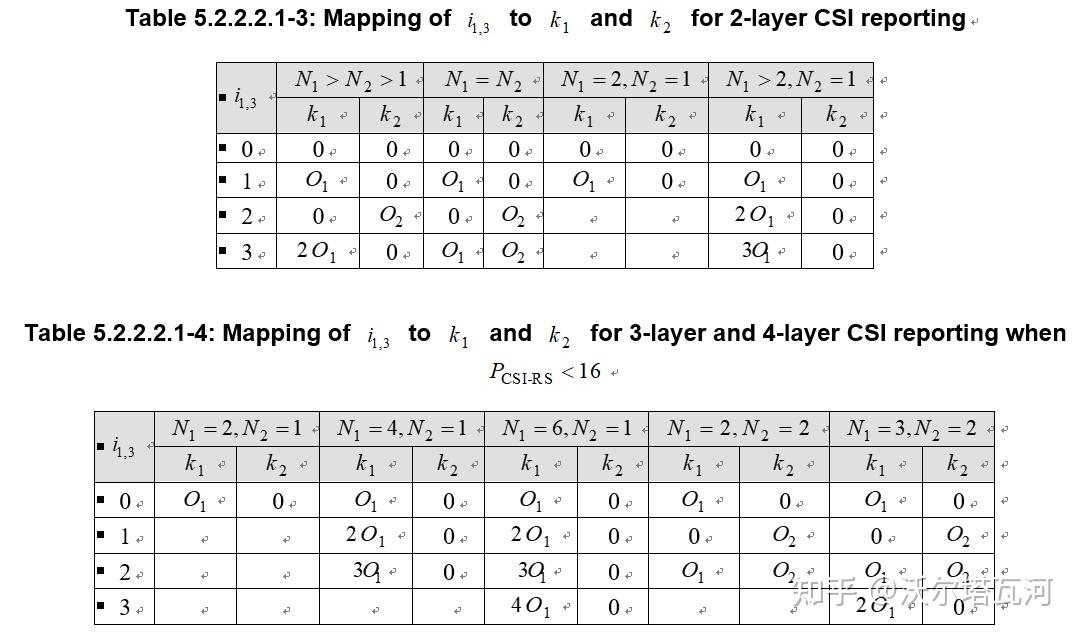NR CSI(2)----codebook - 知乎