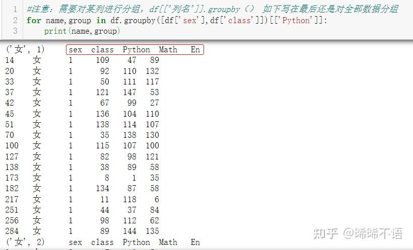 pandas数据分析库（十二）：分组聚合 - 知乎