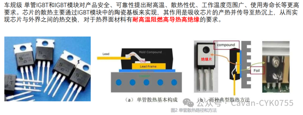 陶瓷基板DSC、DPC、DBC、AMB简介 - 知乎