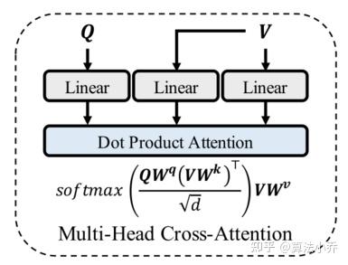 YOSO:实时全景分割网络 - 知乎