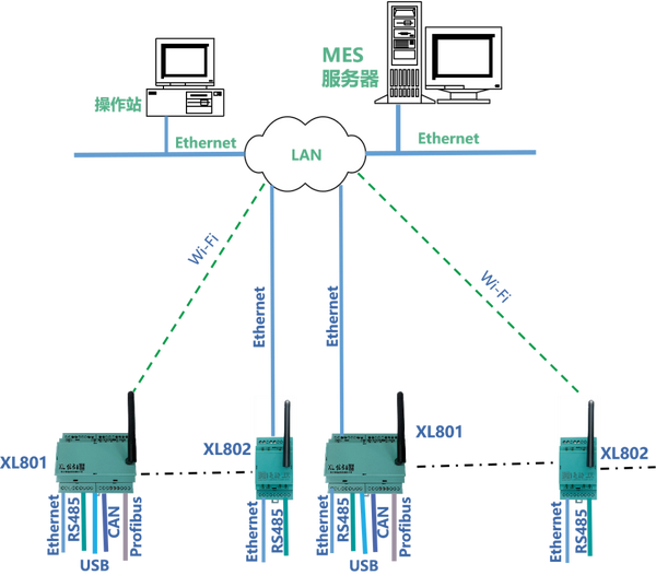 XL80通信主机实现设备接入企业MES技术方案 - 知乎