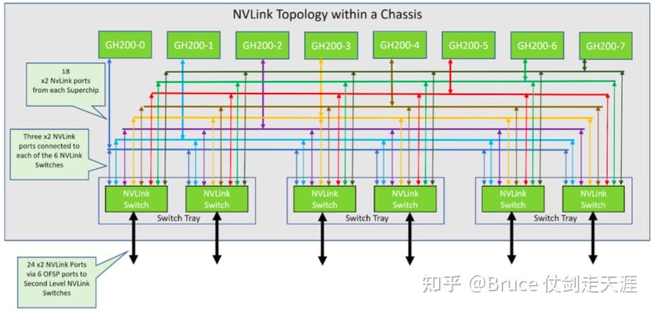 NVIDIA GPGPU（四）- 通信架构 - 知乎