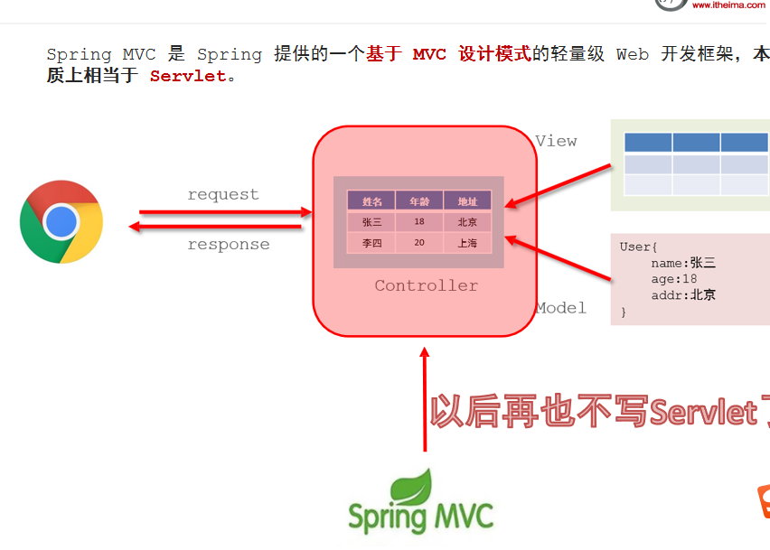 Java框架day04-SpringMVC01 - 知乎
