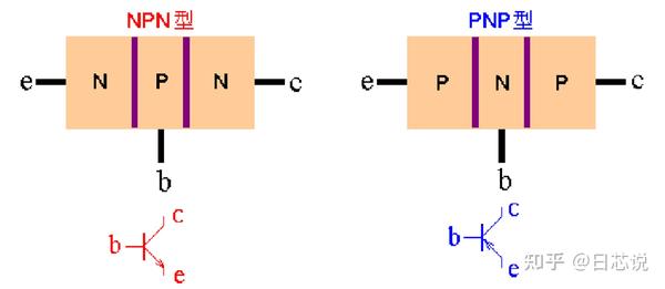 我对CMOS工艺下的BJT掌握到了什么level？ - 知乎