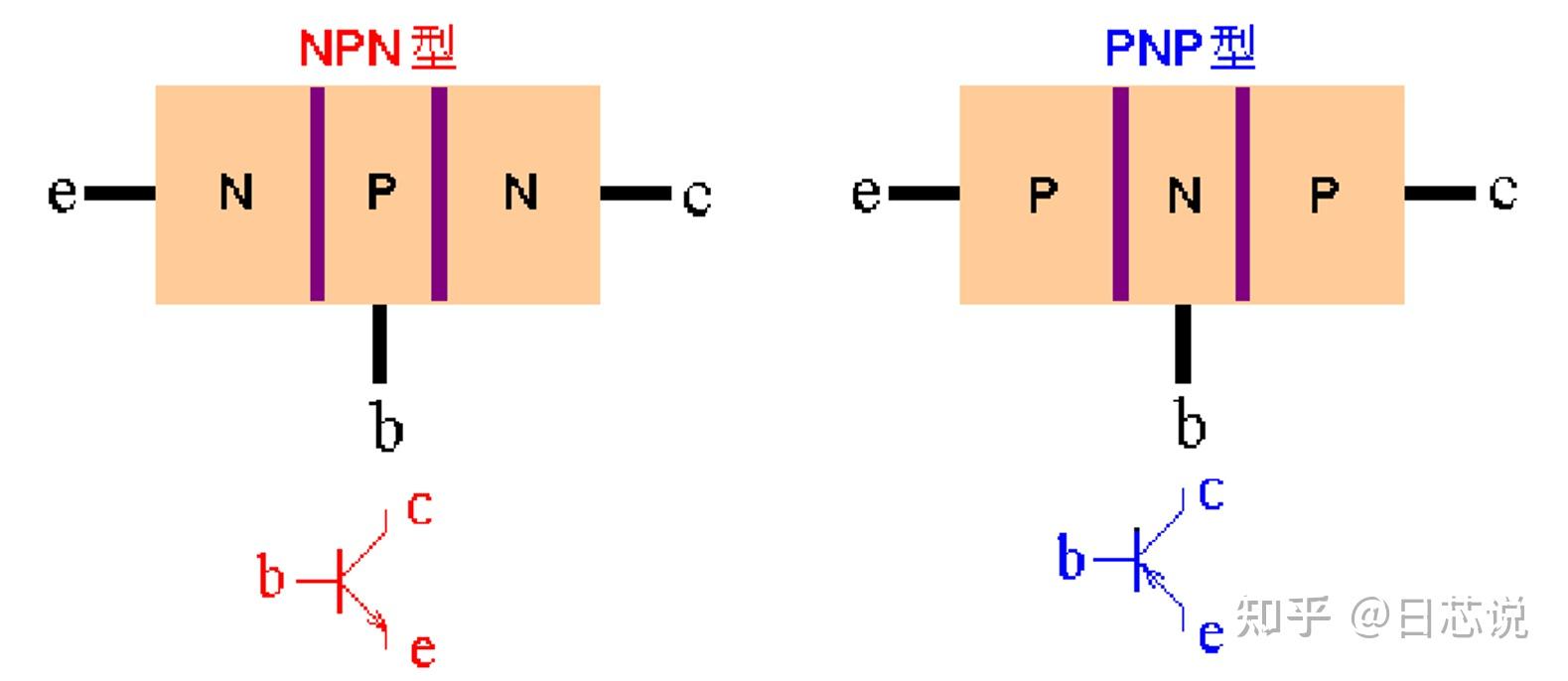 我对CMOS工艺下的BJT掌握到了什么level？ - 知乎