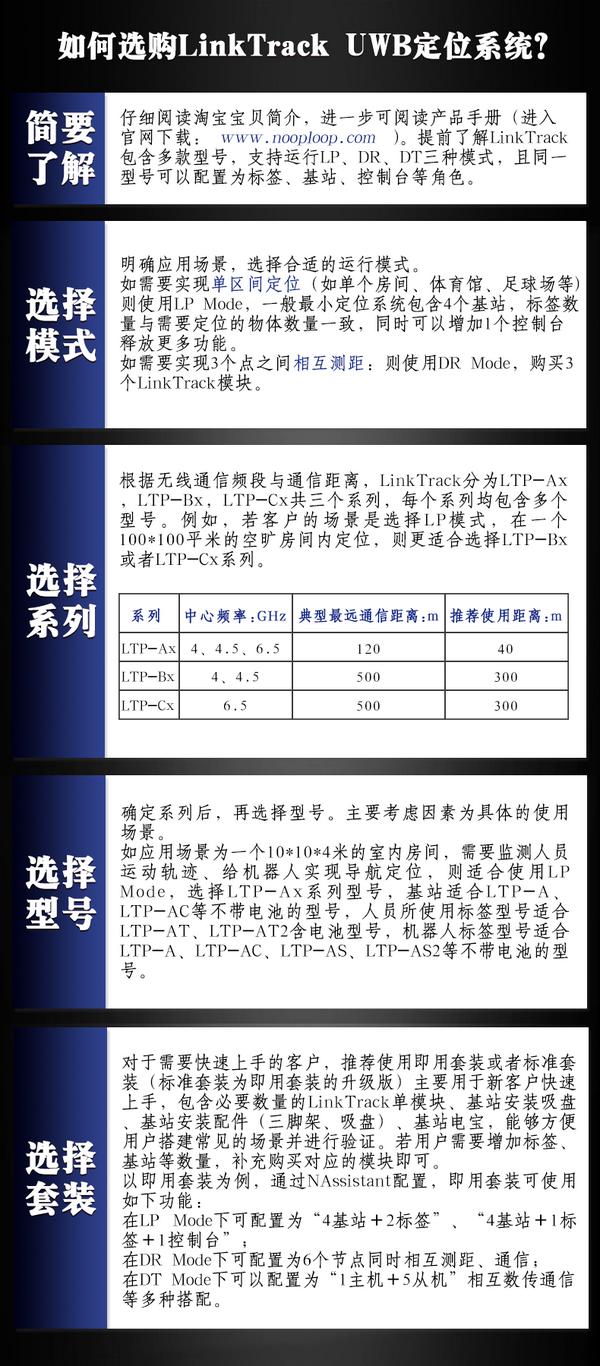 LinkTrack UWB高精度导航定位系统 Nooploop空循环 - 知乎