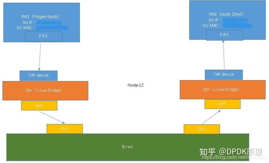使用pktgen-dpdk和l2fwd测试RFC2544 - 知乎