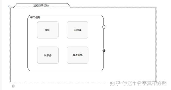 简述 BPMN && CMMN && DMN 协议区别以及应用场景 - 知乎